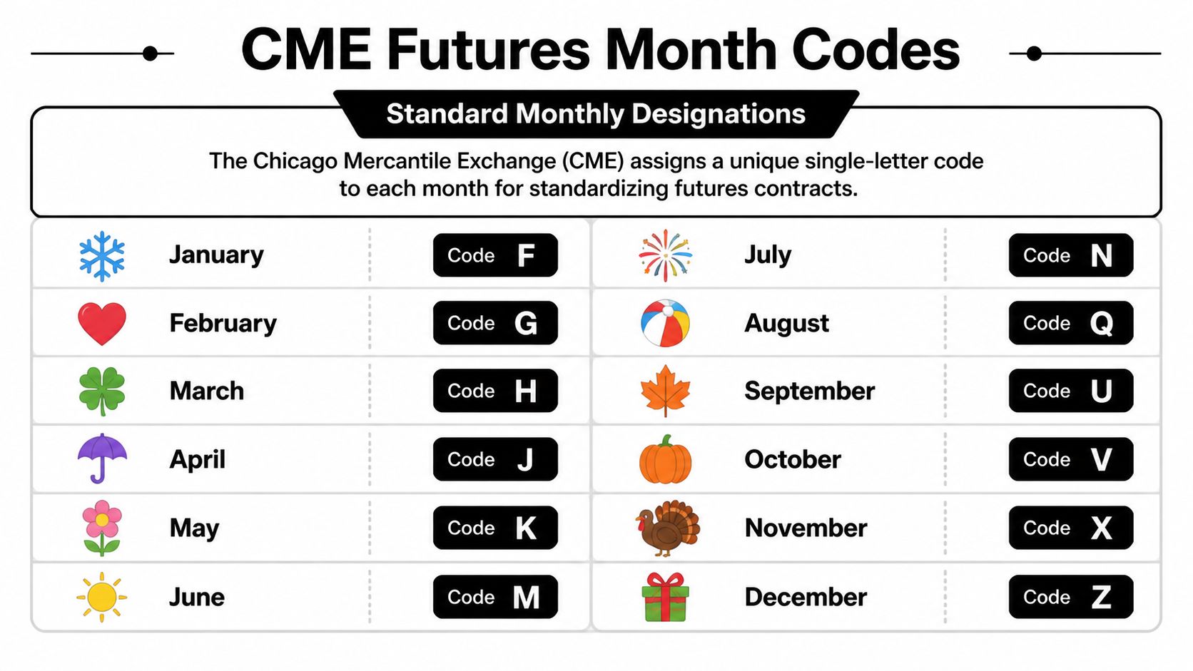 CME Month Codes: The Trader's Reference Guide (2026)