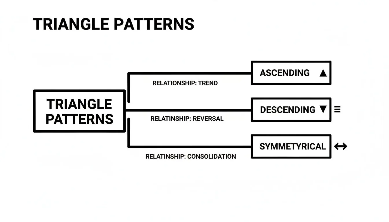 A Practical Guide to Trading Triangle Patterns